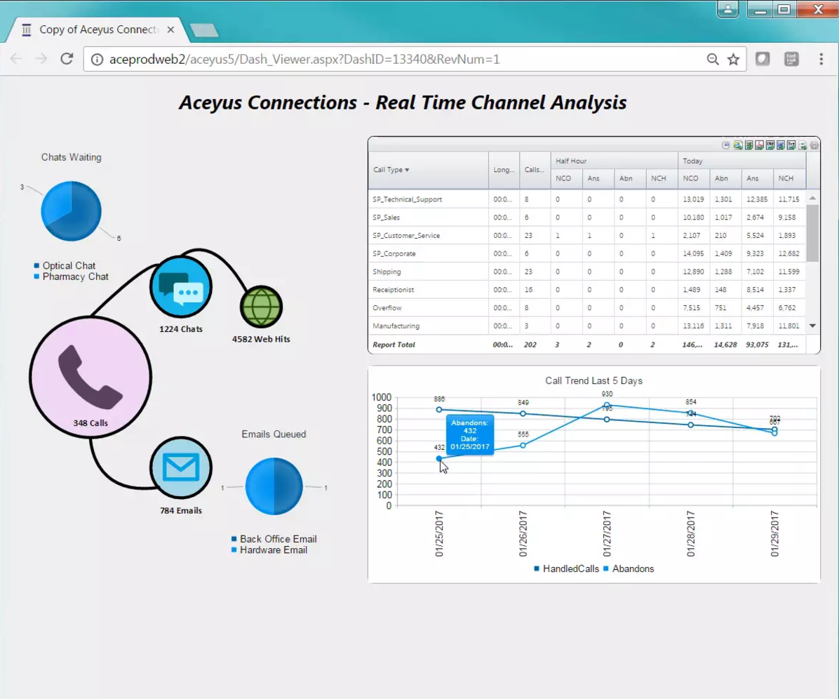 Aceyus Connections Omnichannel Reporting | Videos | Aceyus