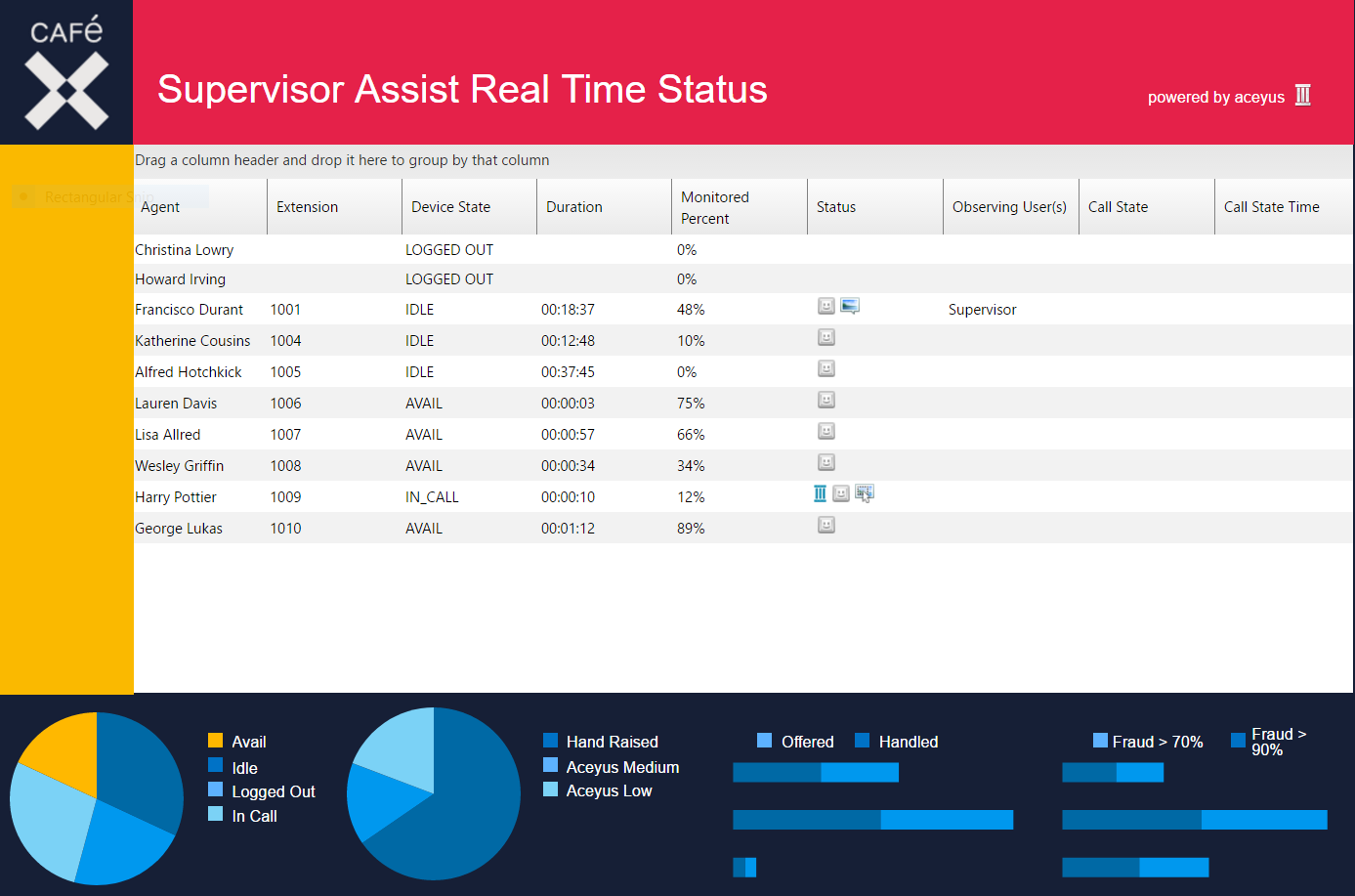 Transparency into Agent and Supervisor Activity: the Aceyus Reporting ...