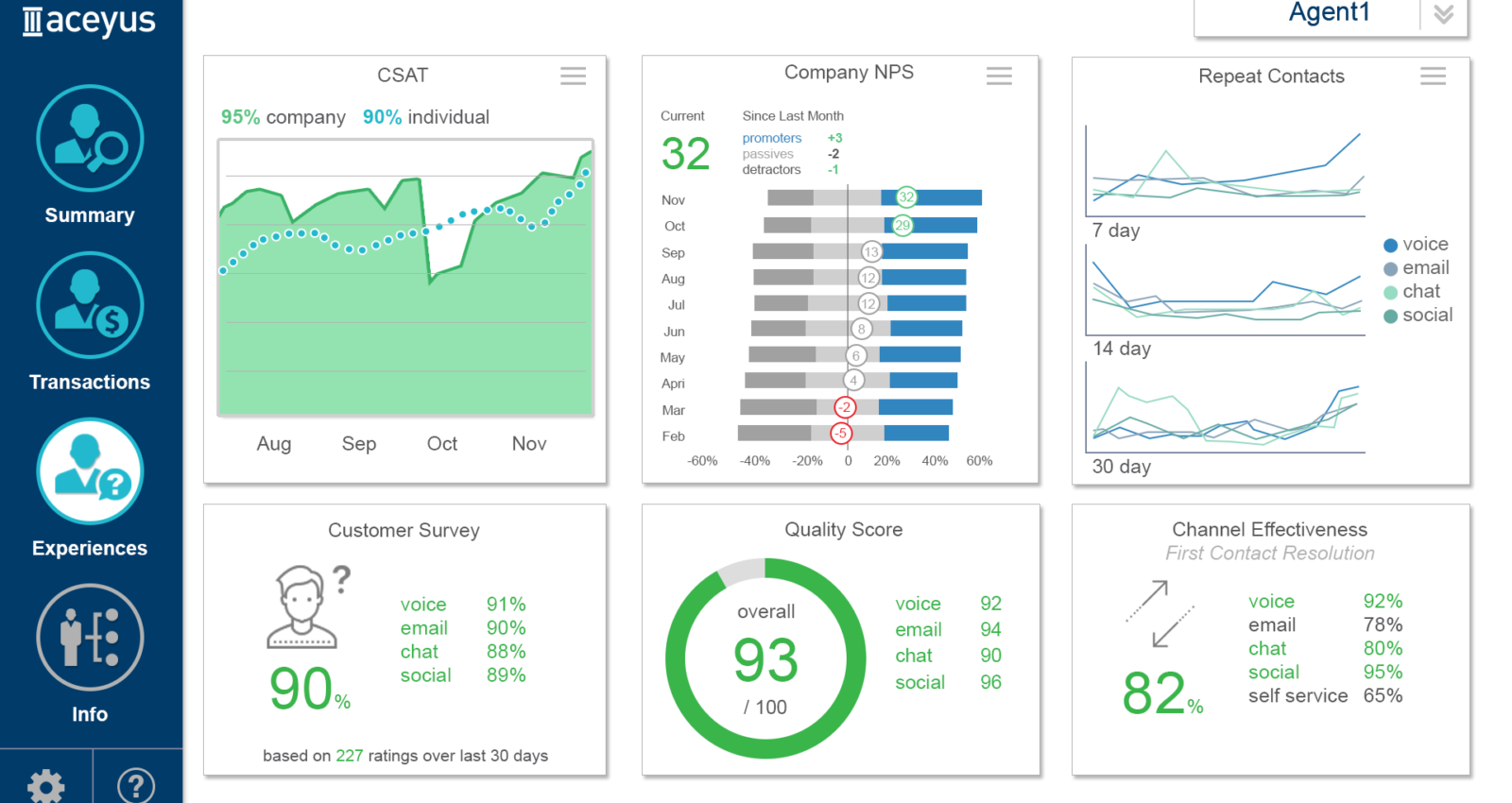 Aceyus Dashboards - Next-Generation Design | Aceyus