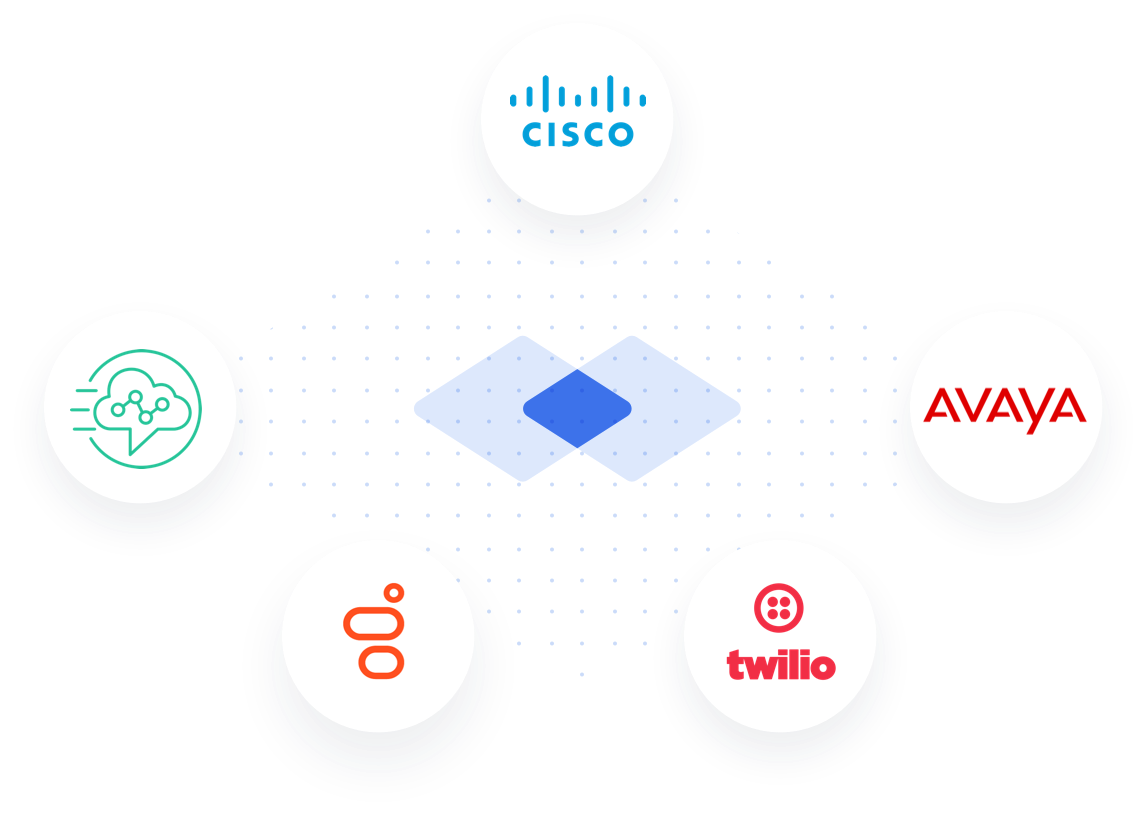 Fast, Easy Call Center Dashboards | Aceyus VUE Basic