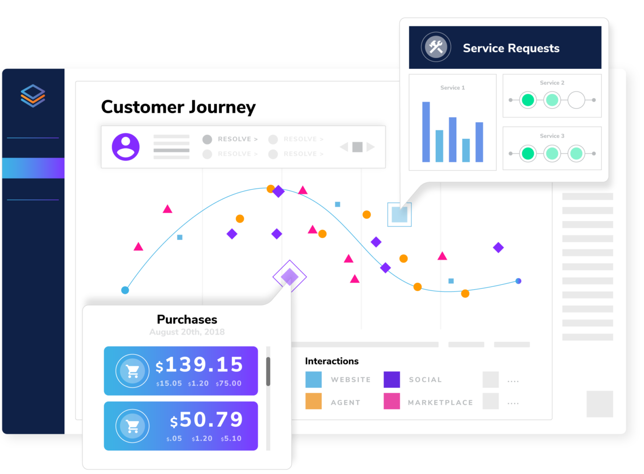 Call Center Metrics | Contact Center Solutions | Custom Omnichannel ...