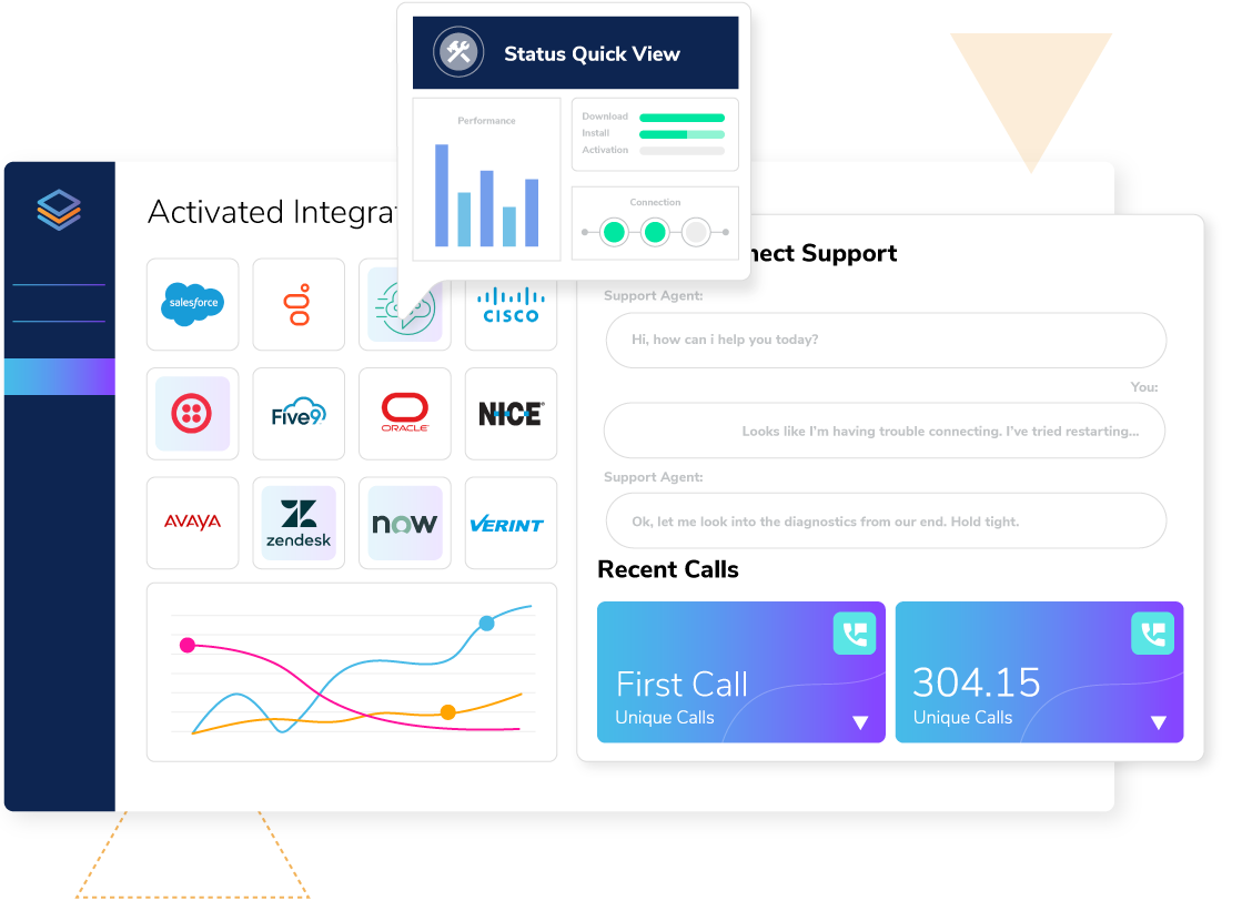 Call Center Metrics | Contact Center Solutions | Custom Omnichannel ...