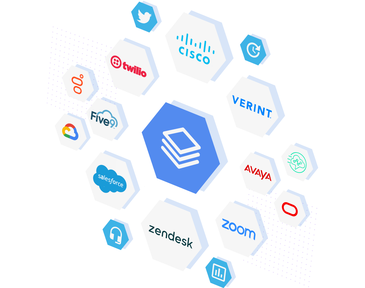 Dashboard Integrations From Third-Parties | Aceyus