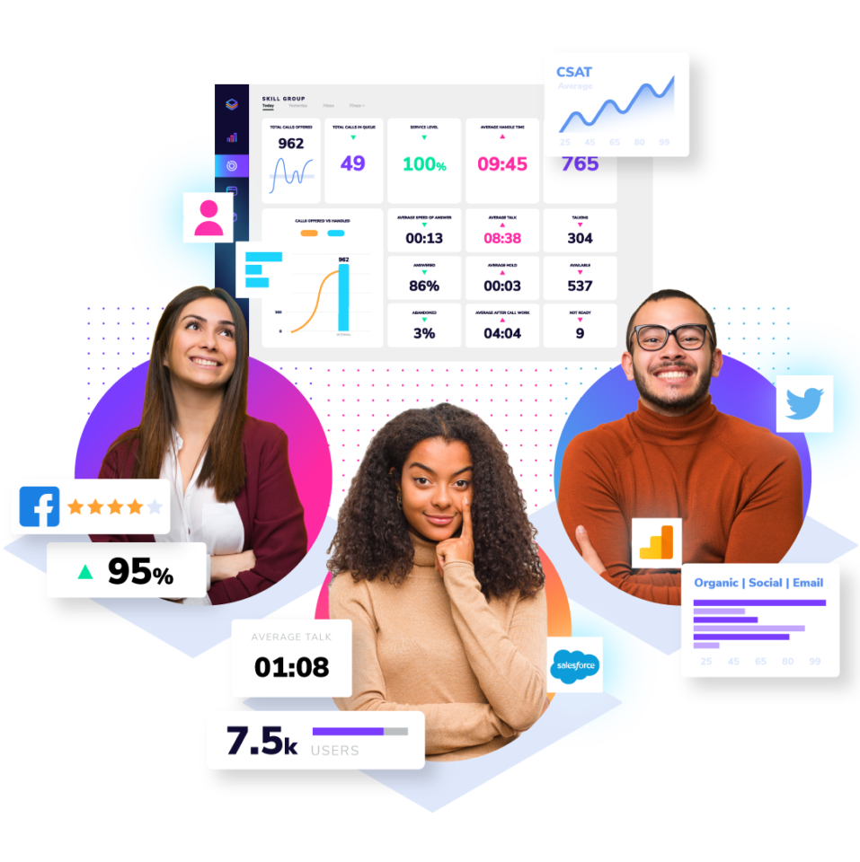 Call Center Metrics | Contact Center Solutions | Custom Omnichannel ...