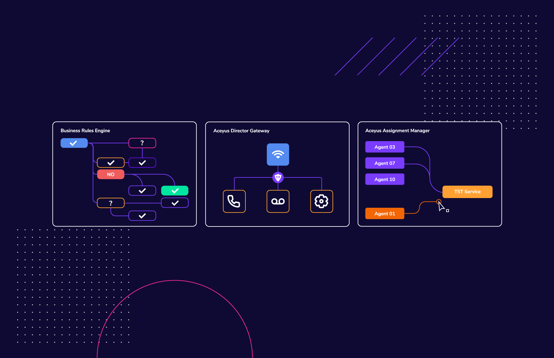 Operational Updates Made Easy With Aceyus Director | Aceyus
