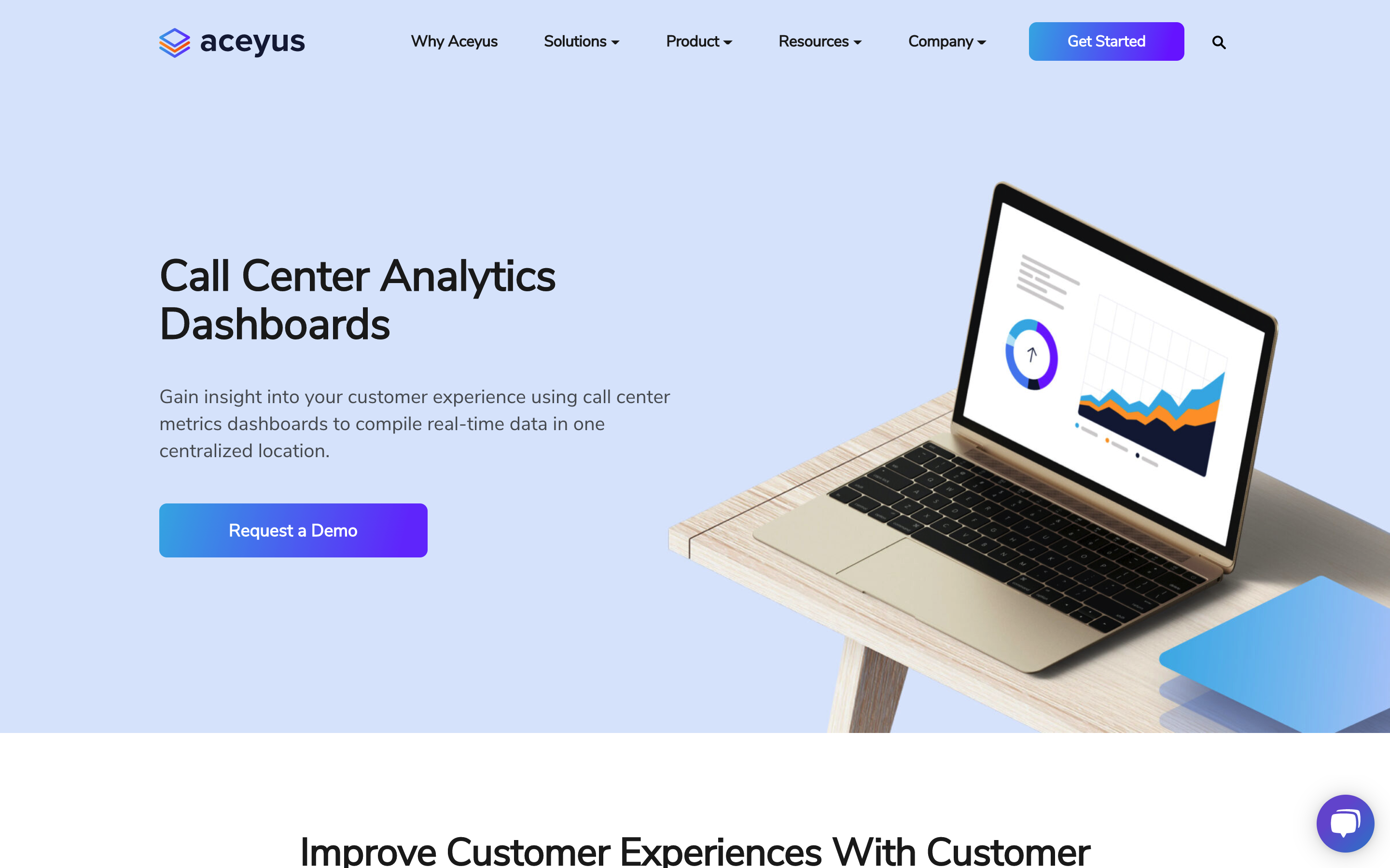 Call Center Analytics | Contact Center Metrics Dashboard | Aceyus