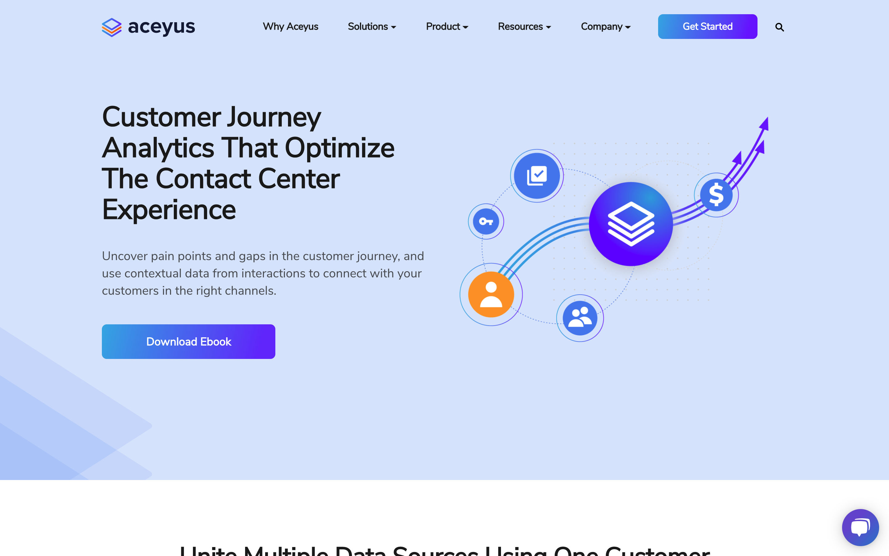 Customer Journey Analytics | Customer Journey Dashboards | Aceyus
