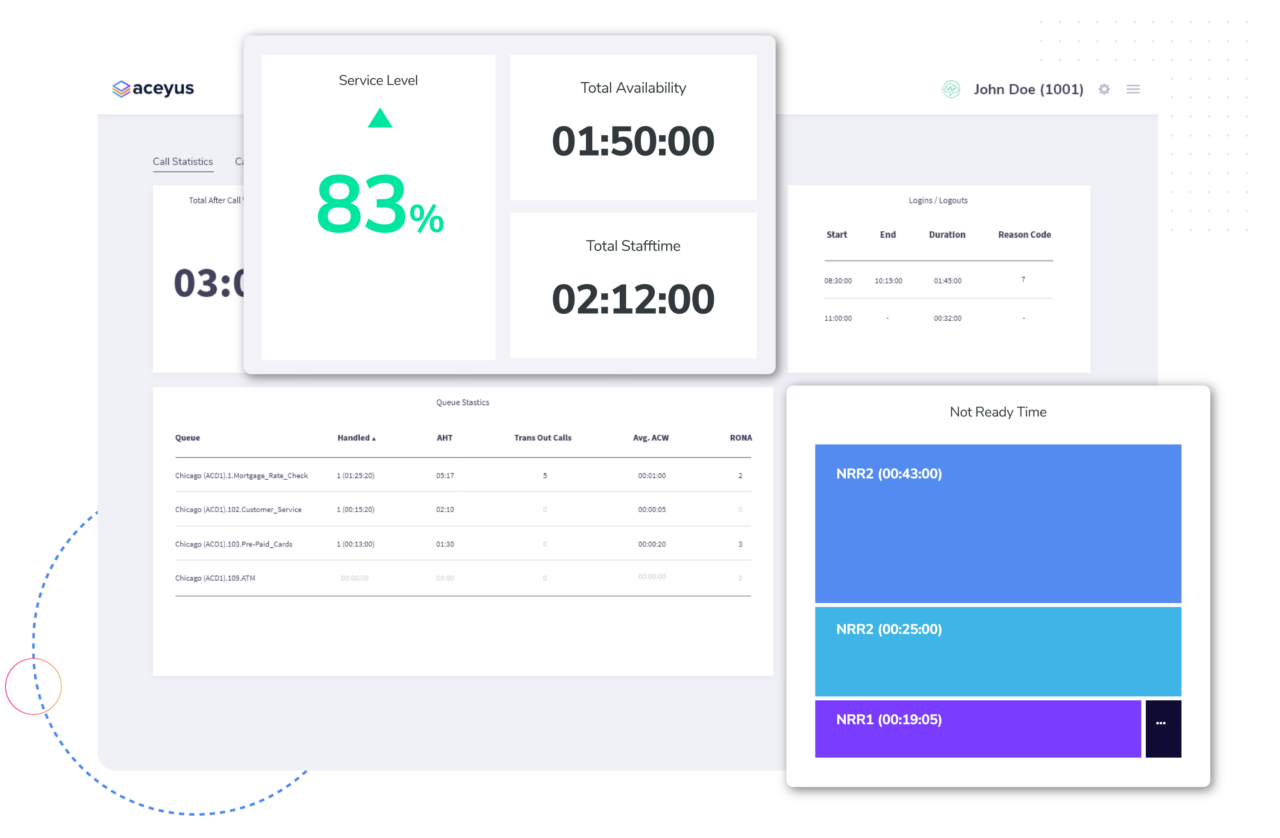 Amazon Connect TEST | Aceyus