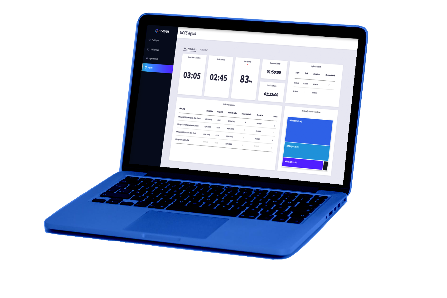 Improve Customer Experience with Aceyus | Aceyus