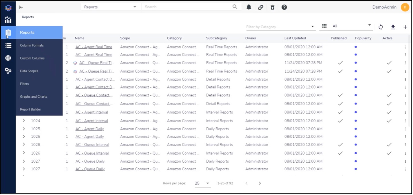 Data Integration Solution: Aceyus Upgrades to VUE | Aceyus