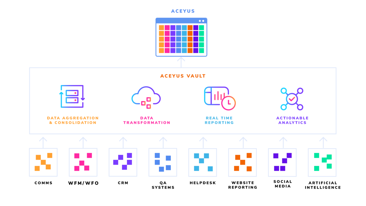 Data Integration by Aceyus. The Best Solution? We Think So. | Aceyus