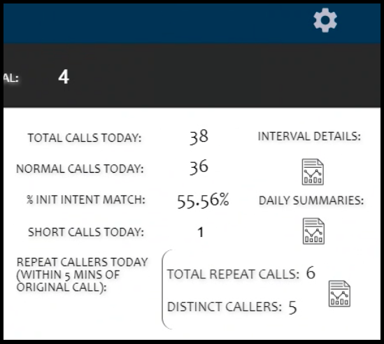 Aceyus Develops New IVA Data Integration | Aceyus