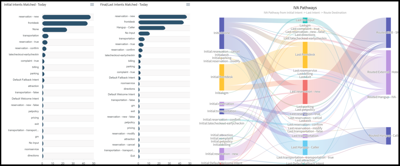 Aceyus Develops New IVA Data Integration | Aceyus