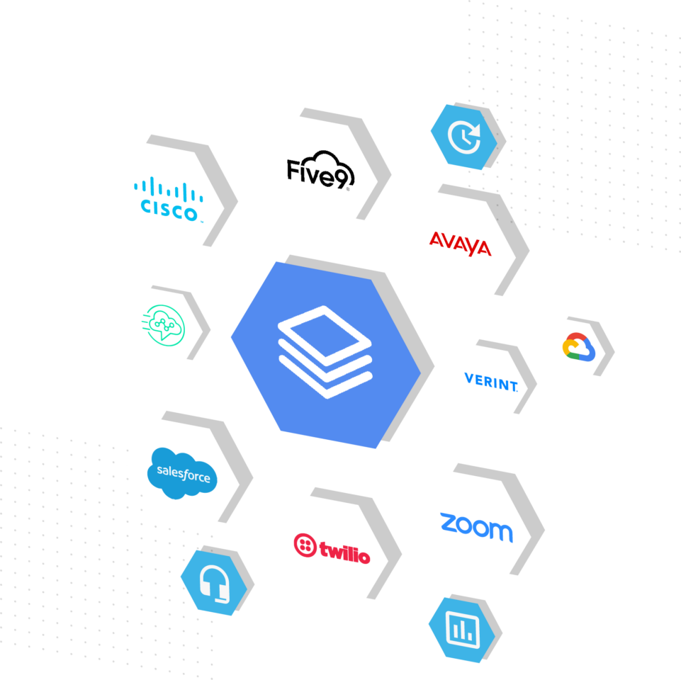 Dashboard Integrations From Third-Parties | Aceyus